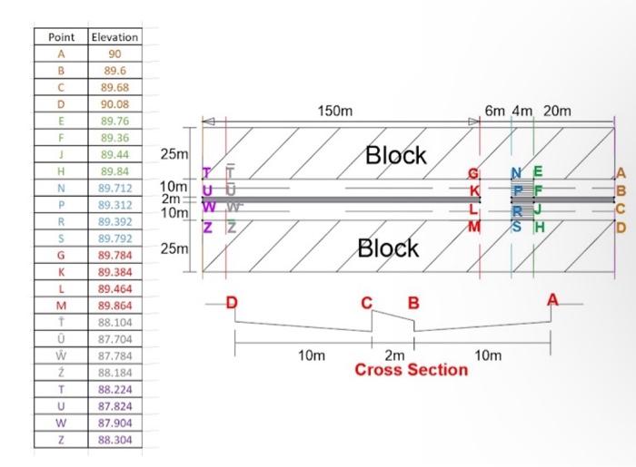 Solved Q/Design inlet system for the road in figurebelow | Chegg.com ...