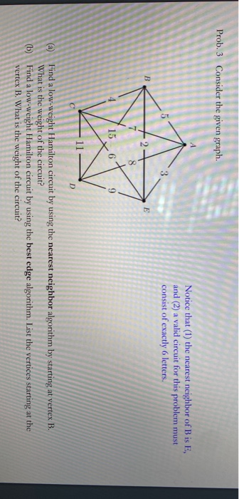 Solved Prob. 2 Consider the given graph. B K А Odd vertices | Chegg.com