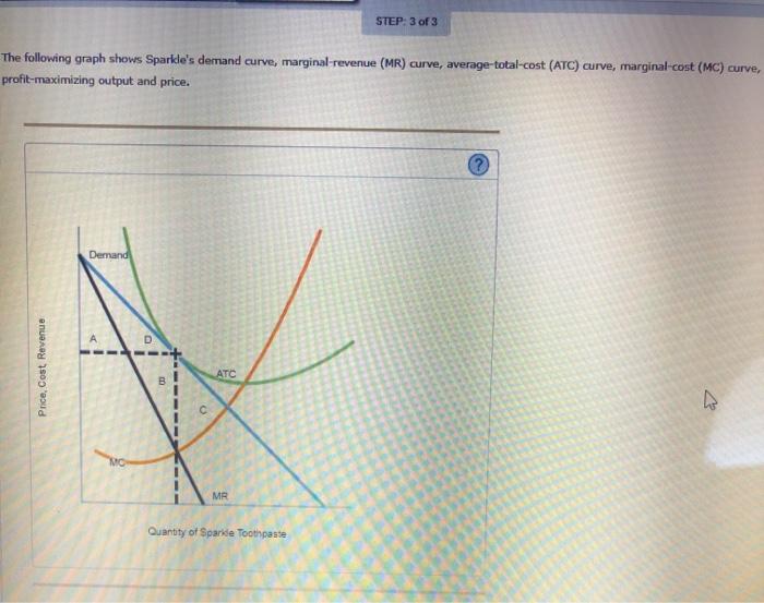 Solved STEP 3 of 3 The following graph shows Sparkle's | Chegg.com
