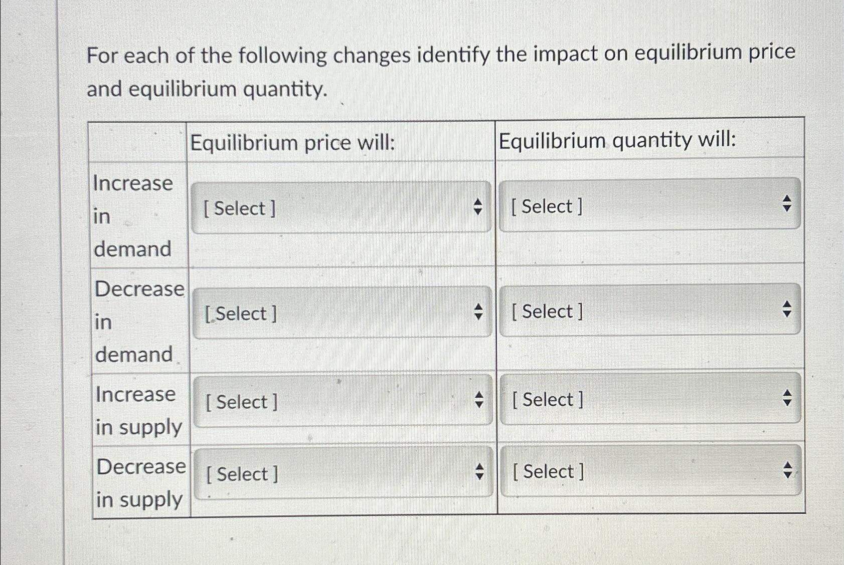 Solved For each of the following changes identify the impact | Chegg.com