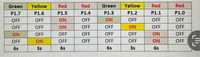 Solved microcontroller:In the table given below, eight LEDs | Chegg.com