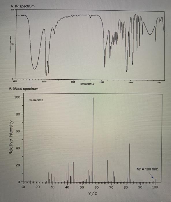 Solved IR and Mass Spec isotope information Characteristic | Chegg.com