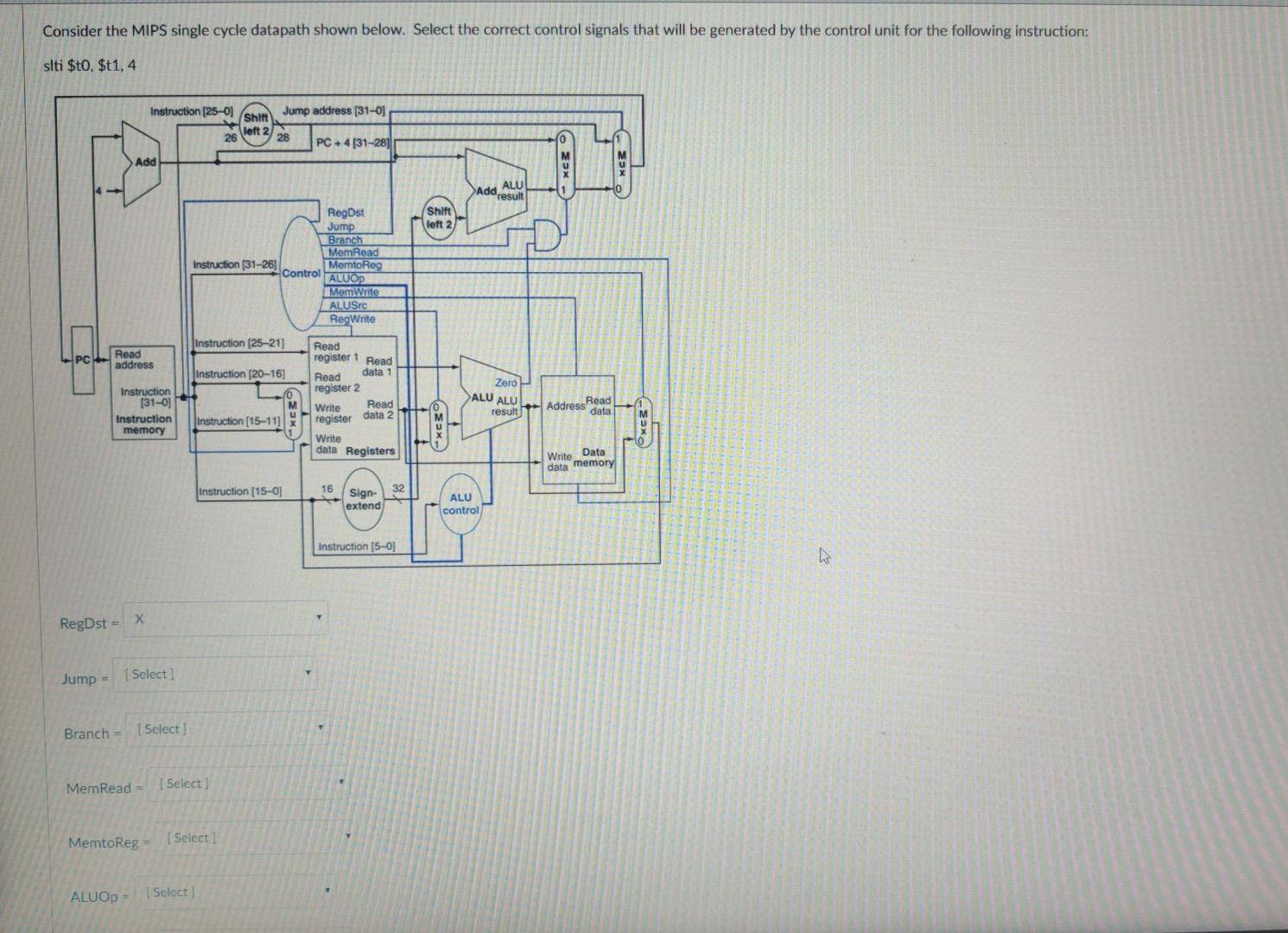 Solved Consider the MIPS single cycle datapath shown below. | Chegg.com