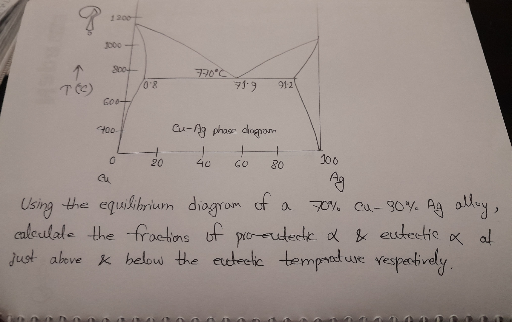 Solved Using the equilibrium diagram of a 70%Cu-30%Ag | Chegg.com