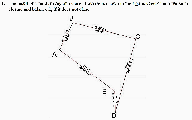 Solved The result of a field survey of a closed traverse is | Chegg.com