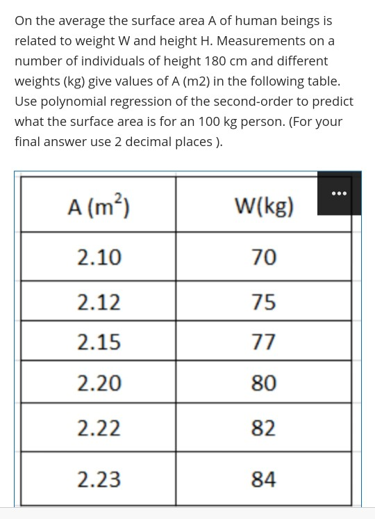 Solved On the average the surface area A of human beings is | Chegg.com