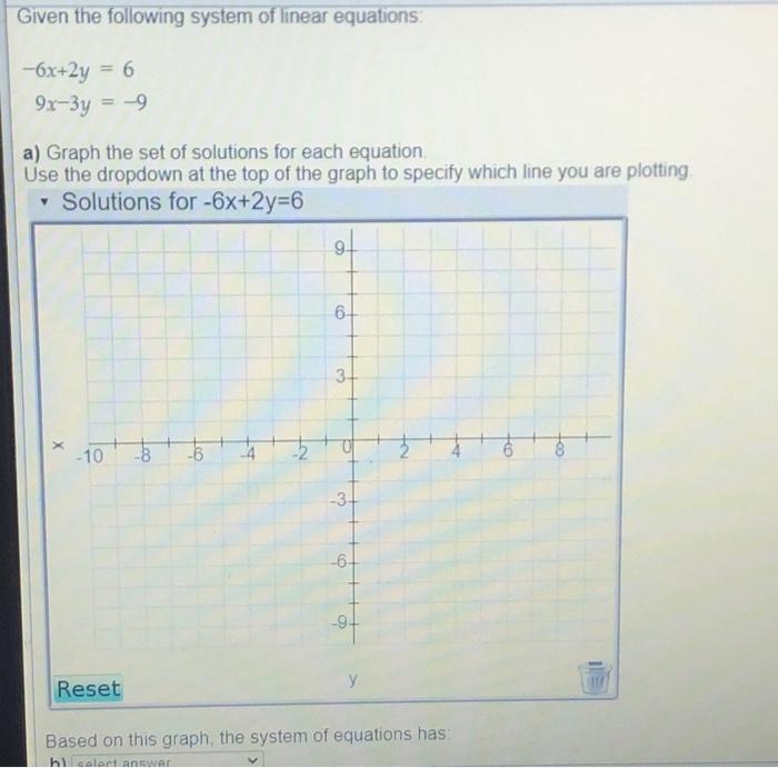 Solved Given the following system of linear equations: | Chegg.com