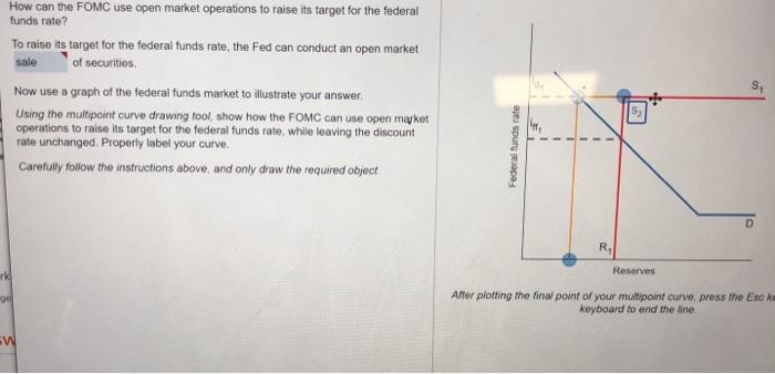 Solved How can the FOMC use open market operations to raise | Chegg.com