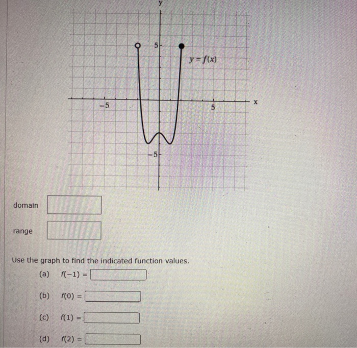 Solved Use the graph of the functuon to find the domain and | Chegg.com