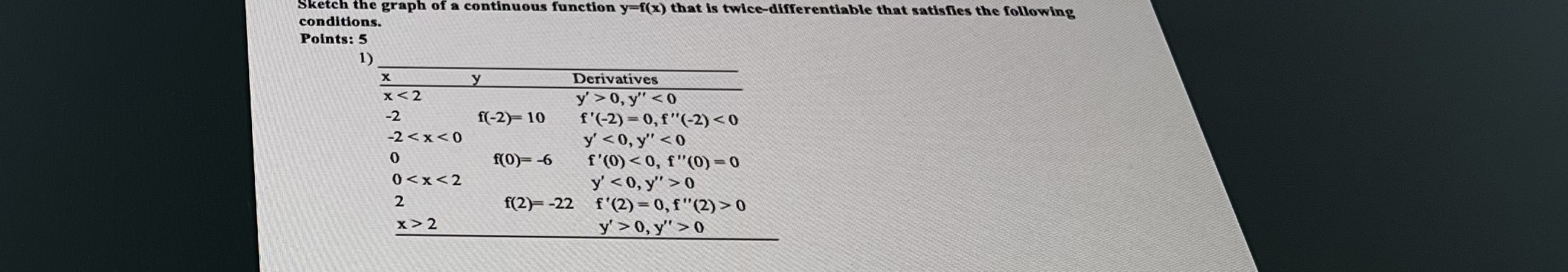 Solved Sketch the graph of a continuous function y=f(x) | Chegg.com