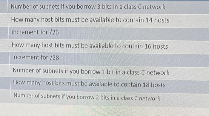 Solved Number of subnets if you borrow 3 bits in a class C | Chegg.com Solved Number of subnets if you borrow 3 bits in a class C | Chegg.com