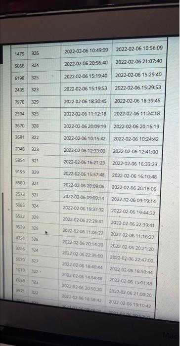 Solved A Platform Lees Cand Dates Attempt Several Coding 