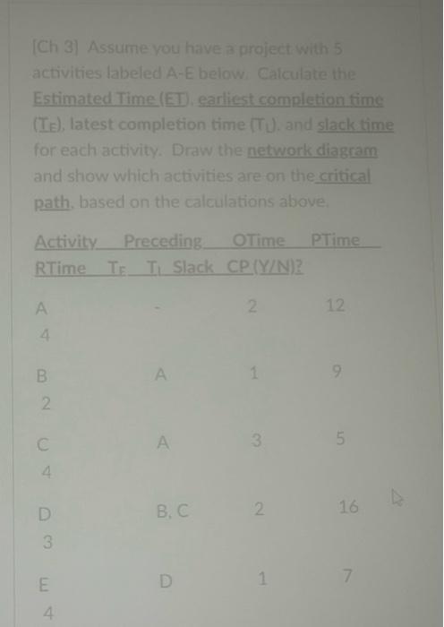 Solved [Ch 3] Assume you have a project with 5 activities | Chegg.com
