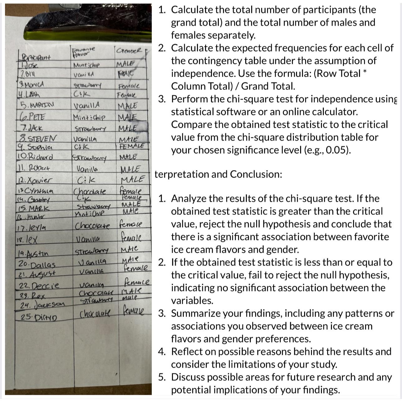 Solved Calculate the total number of participants (the grand | Chegg.com