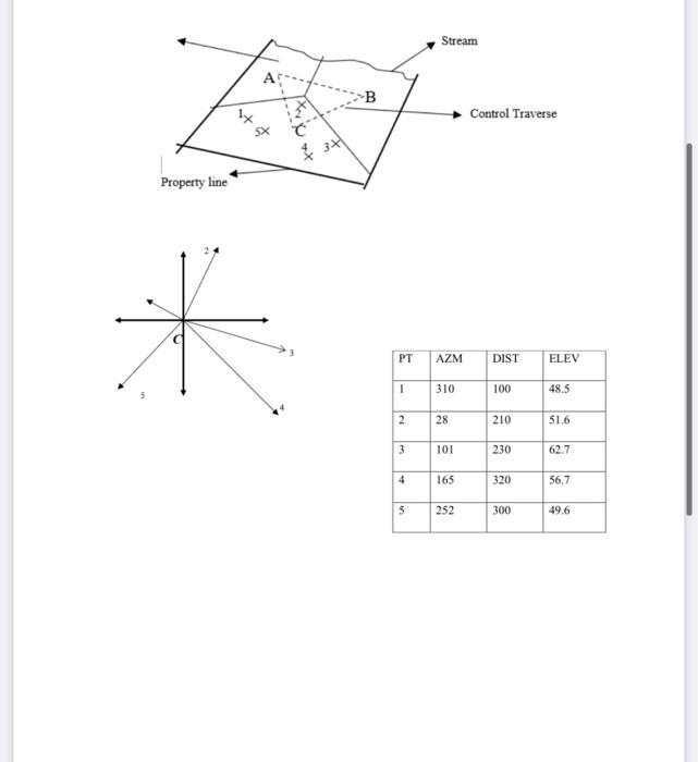 Solved Highway Construction: Topographic Survey and | Chegg.com