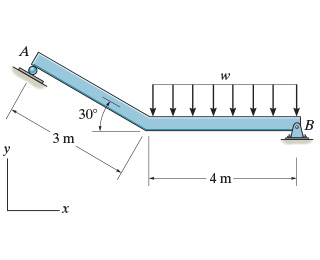 Solved The intensity of the distributed load acting on the | Chegg.com