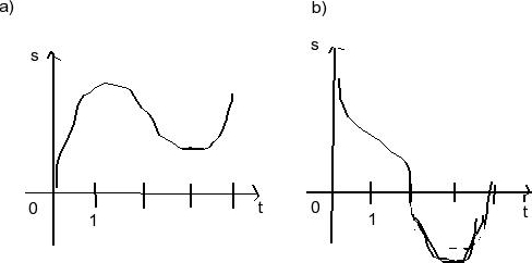 Solved Graphs of the position functions of two particles | Chegg.com