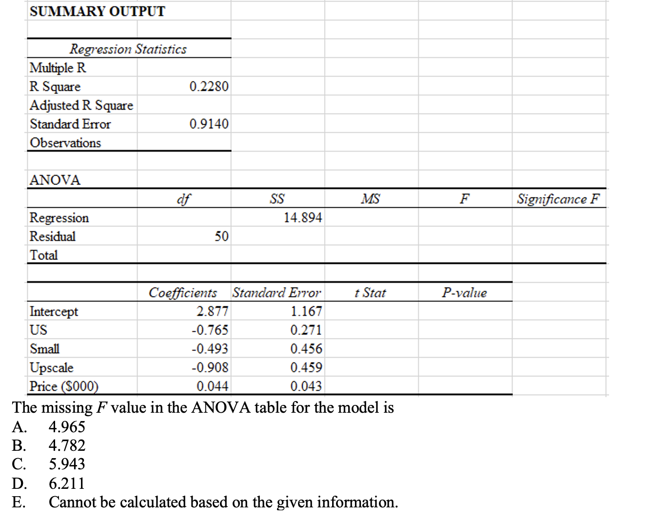 Solved The missing F ﻿value in the ANOVA table for the model | Chegg.com