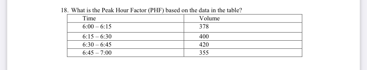 Solved What is the Peak Hour Factor (PHF) ﻿based on the data | Chegg.com