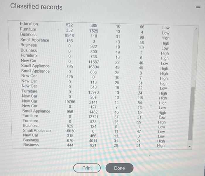Use the given data to classify the record below using | Chegg.com