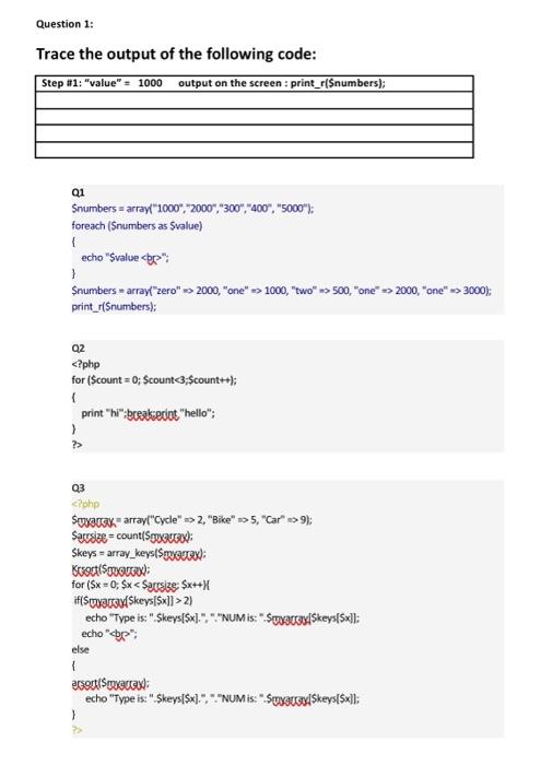 Solved Question 1: Trace the output of the following code: | Chegg.com