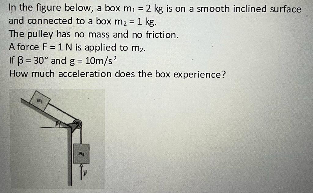Solved In the figure below, a box m₁ = 2 kg is on a smooth | Chegg.com