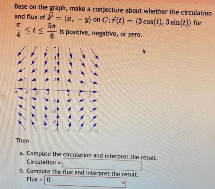 Solved Base on the graph, make a conjecture about whether | Chegg.com