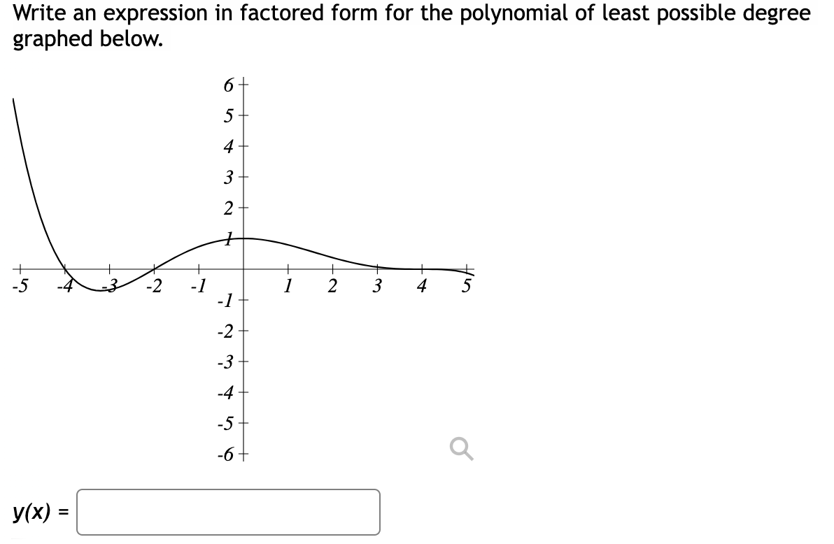 Solved Write an expression in factored form for the | Chegg.com