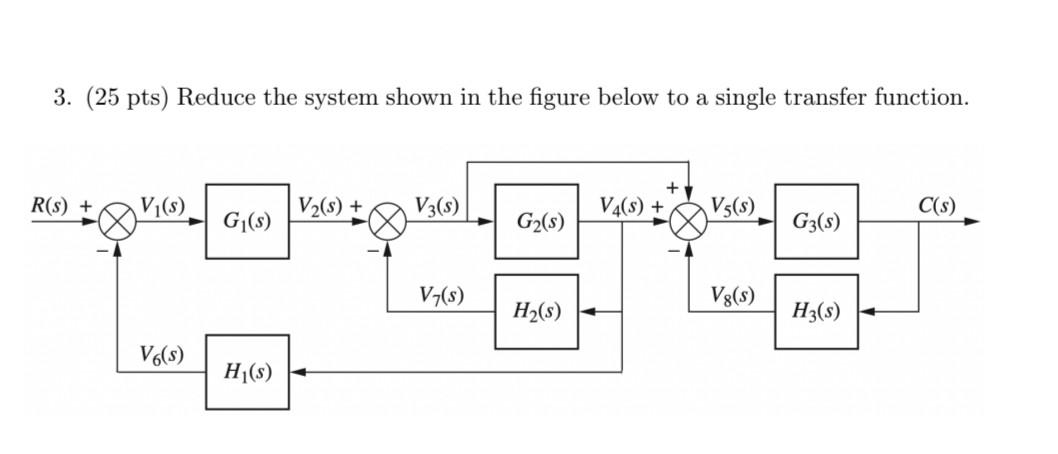 3. (25 pts) Reduce the system shown in the figure | Chegg.com