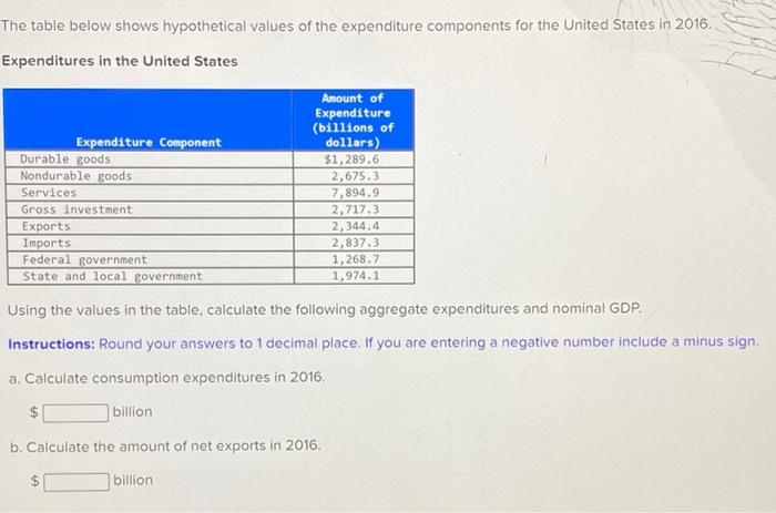 Solved The table below shows hypothetical values of the | Chegg.com