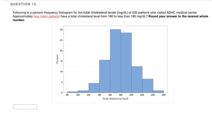 Solved Following is a percent-frequency histogram for the | Chegg.com