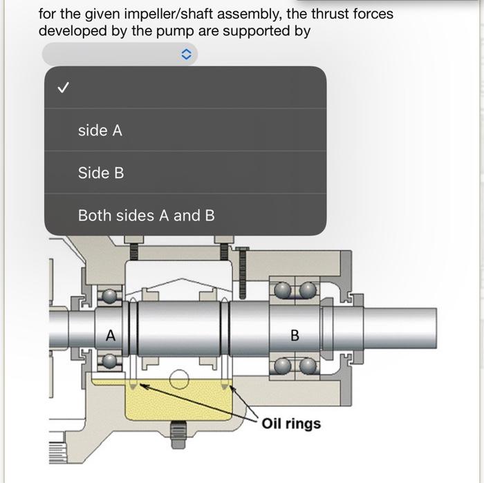 Solved for the given impeller/shaft assembly, the thrust | Chegg.com