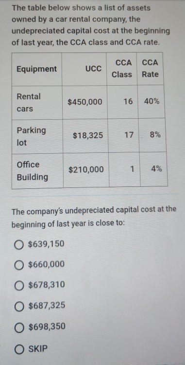 Solved The table below shows a list of assets owned by a car | Chegg.com