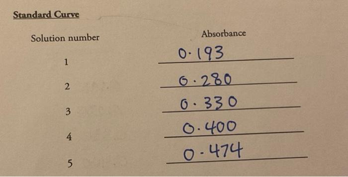Solved Table I. Composition of Solutions for Calibration | Chegg.com