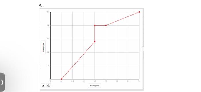 Solved 5. Find the work done using the graph (LINK 10 GRAPH) | Chegg.com