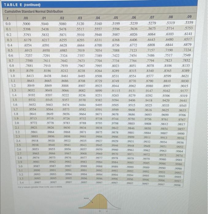 Solved Find the area under the standard normal distribution | Chegg.com