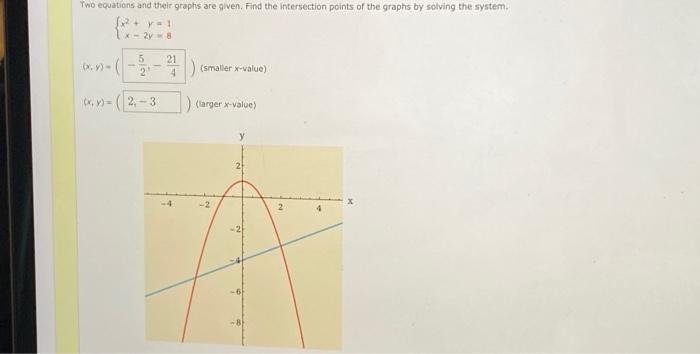 Solved Two equations and their graphs are given. Find the | Chegg.com