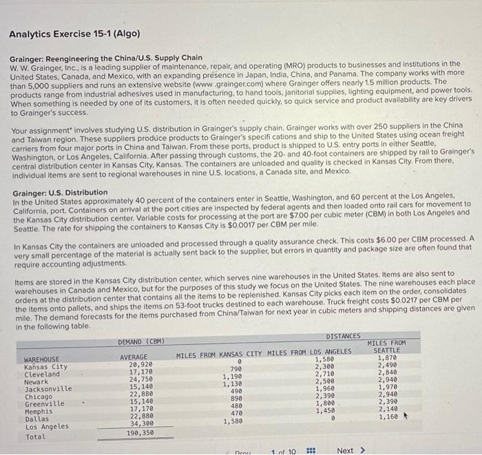Solved Analytics Exercise 15-1 (Algo) Grainger: | Chegg.com