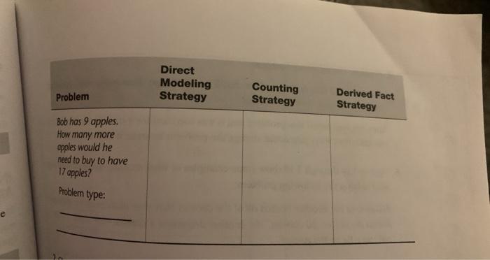 Solved and Recall of Number Fact strategies are portrayed as | Chegg.com