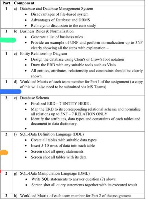 Solved e) Database Schema - Finalized ERD - 7 ENTITY HERE. - | Chegg.com