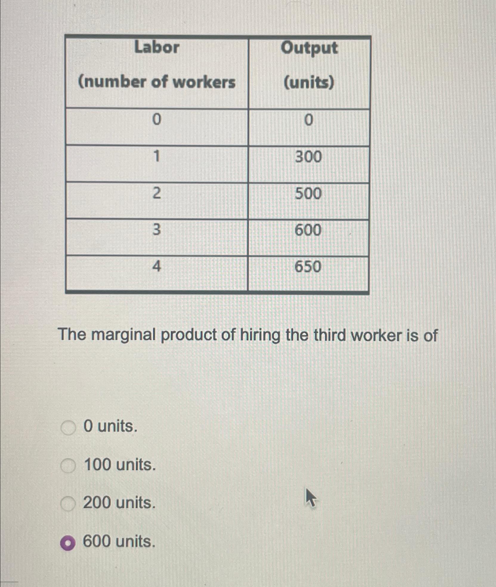 Solved \table[[\table[[Labor],[(number of | Chegg.com