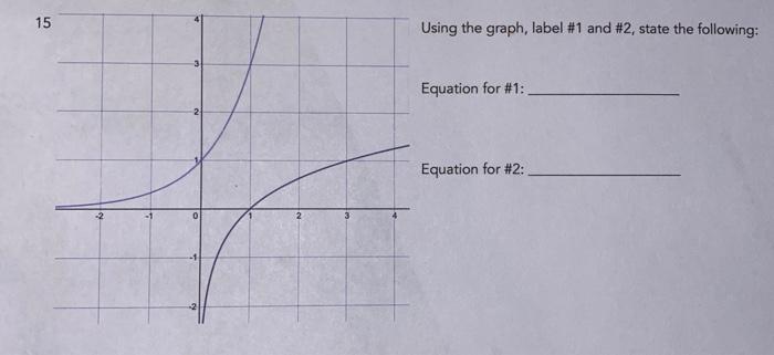 Solved use the graph to label 1 and 2 state the following | Chegg.com