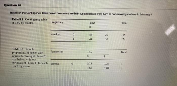 Solved Question 26 Based on the Contingency Table below, how | Chegg.com