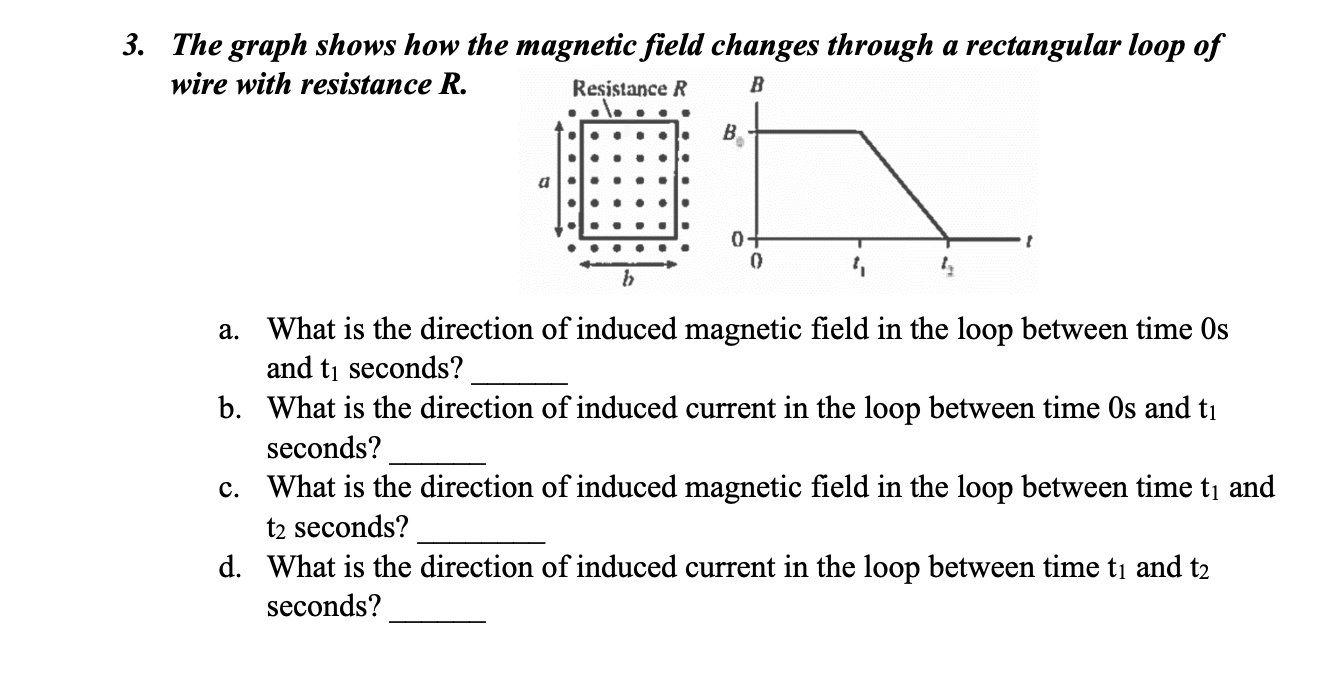 Solved The graph shows how the magnetic field changes | Chegg.com