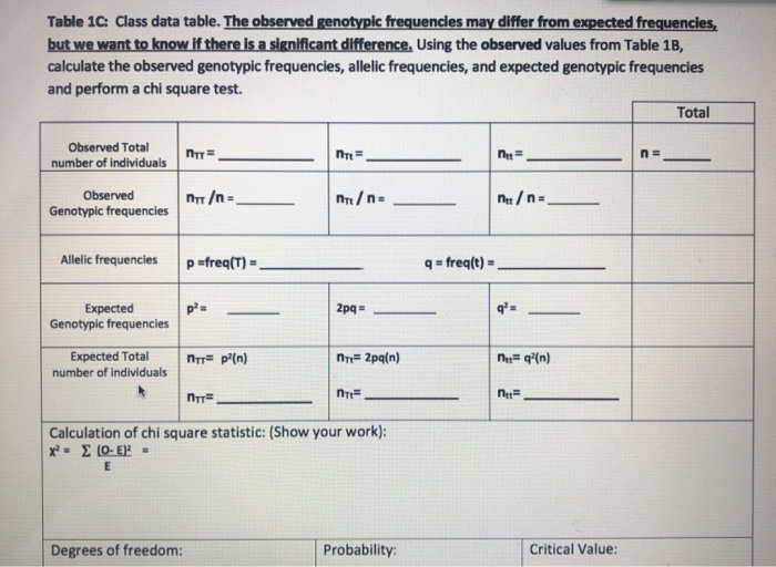 Solved Table 1B: Class data for use during tutorial 1 Total | Chegg.com