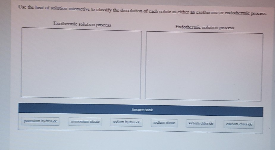 Solved Use the heat of solution interactive to classify the | Chegg.com