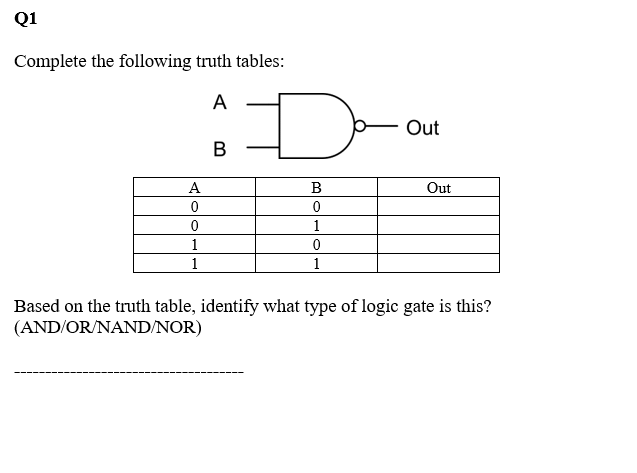 Solved Q1 ﻿Complete the following truth tables: | Chegg.com
