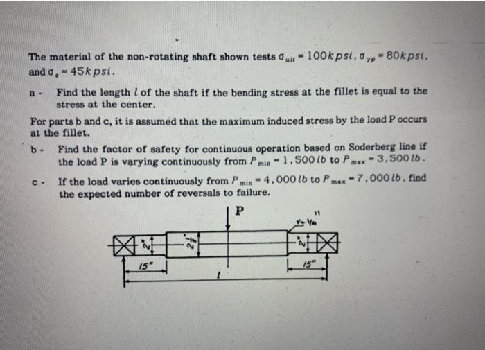 and o. a- The material of the non-rotating shaft | Chegg.com