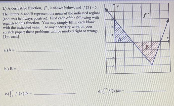 Solved 1.) A derivative function, f′, is shown below, and | Chegg.com