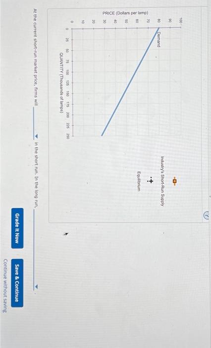 Solved For every price level given in the following table, | Chegg.com